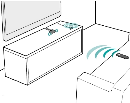 Slow or sporadic control of my devices when using the Harmony IR Extender System – Logitech ...
